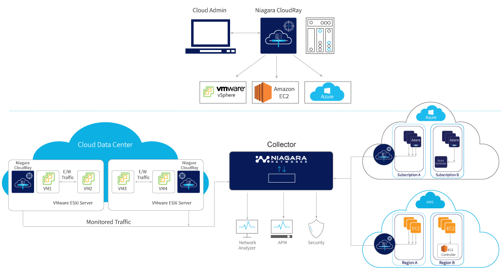 CloudRay - virtual TAP