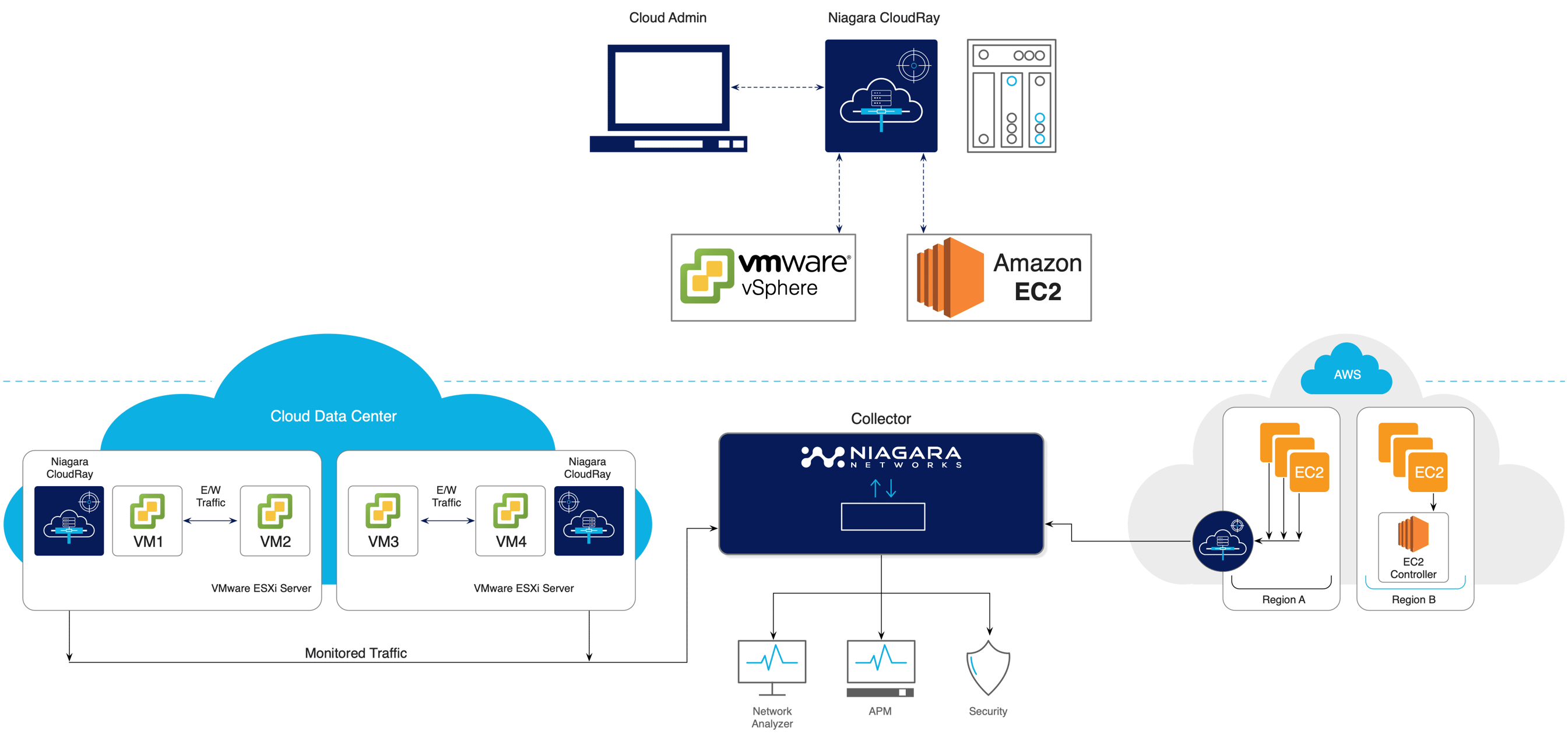CloudRay - virtual TAP