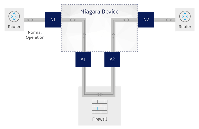 Bypass Switch | Keep your Security Tools Operational