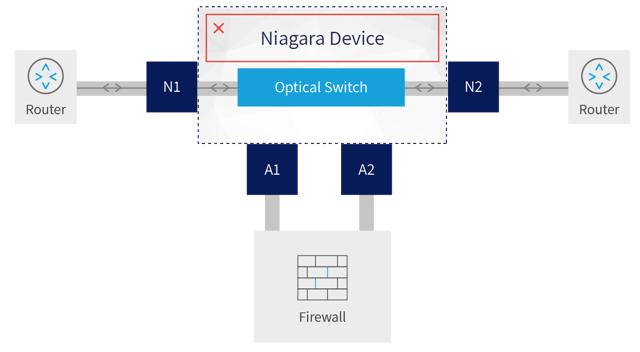 Bypass Switch | Keep your Security Tools Operational