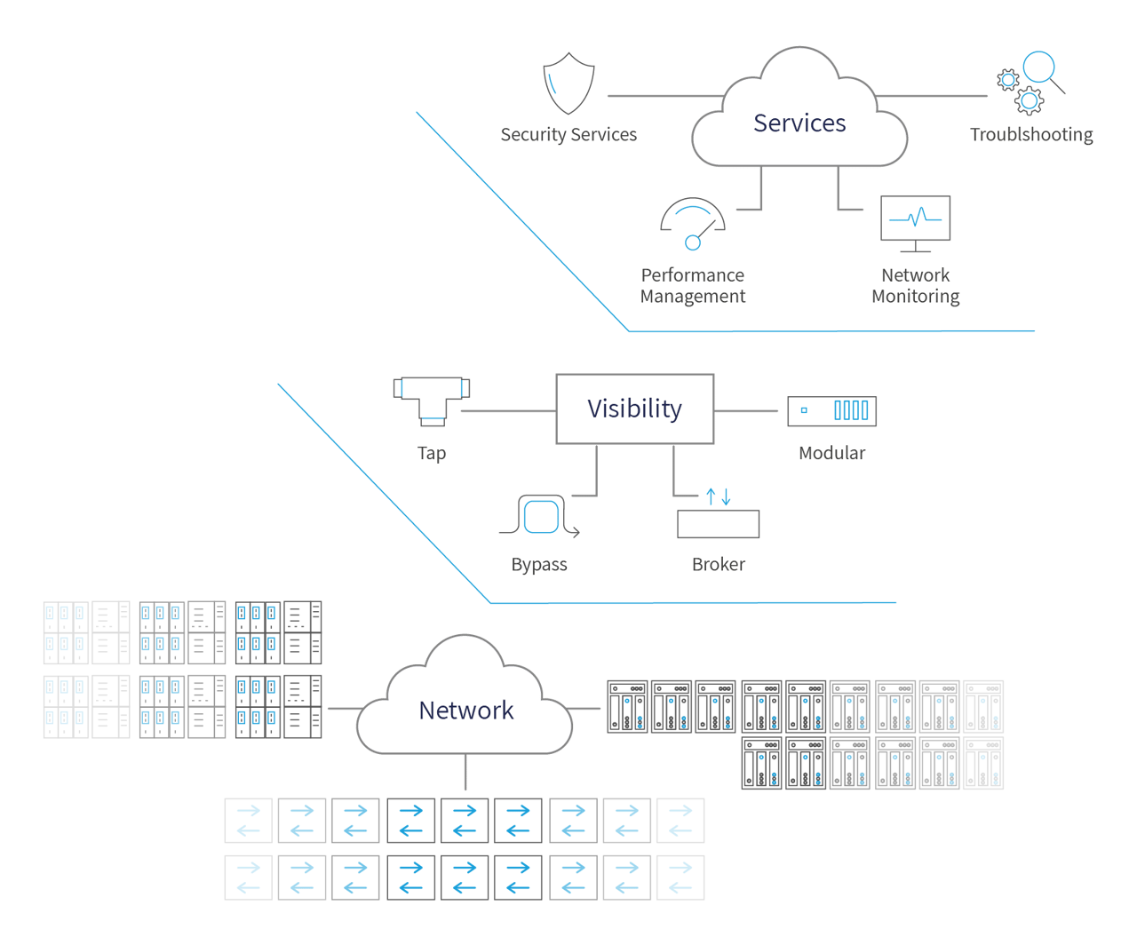 Niagara Networks | Network Monitoring Tools