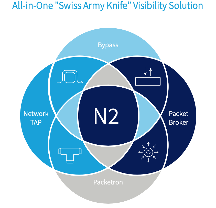 Modular Network Packet Broker | Optimize Your Network Performance