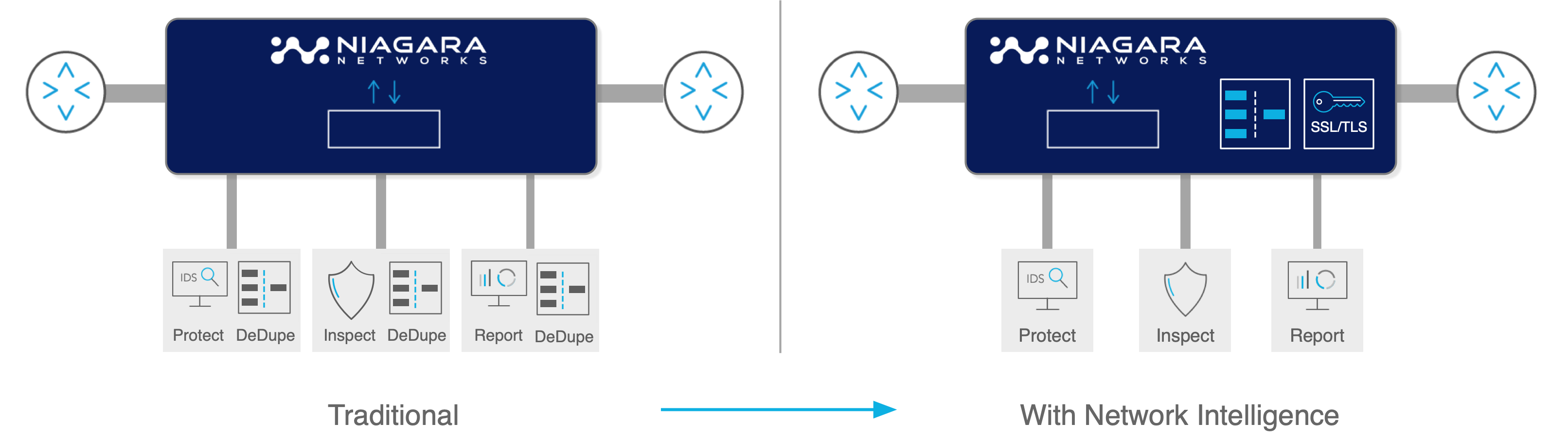 Network Intelligence - Ensure the right traffic arrives at the right tool