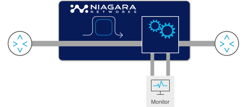 Network TAP | Niagara Networks