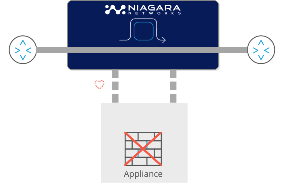 In-line Bypass Switch | Keep your Security Tools Operational