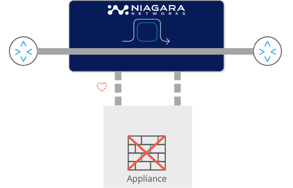 In-line Bypass Switch | Keep your Security Tools Operational