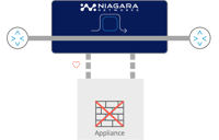 In-line Bypass Switch | Keep your Security Tools Operational
