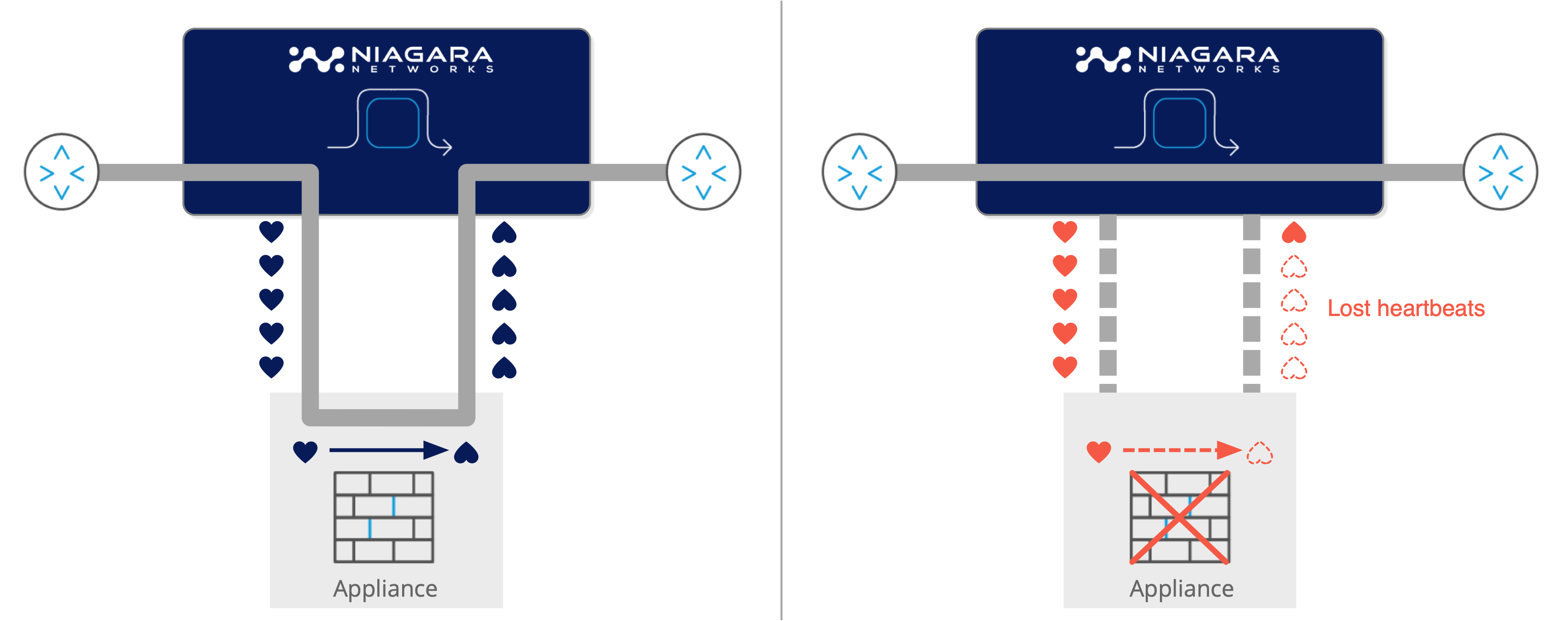 In-line Bypass Switch | Keep your Security Tools Operational
