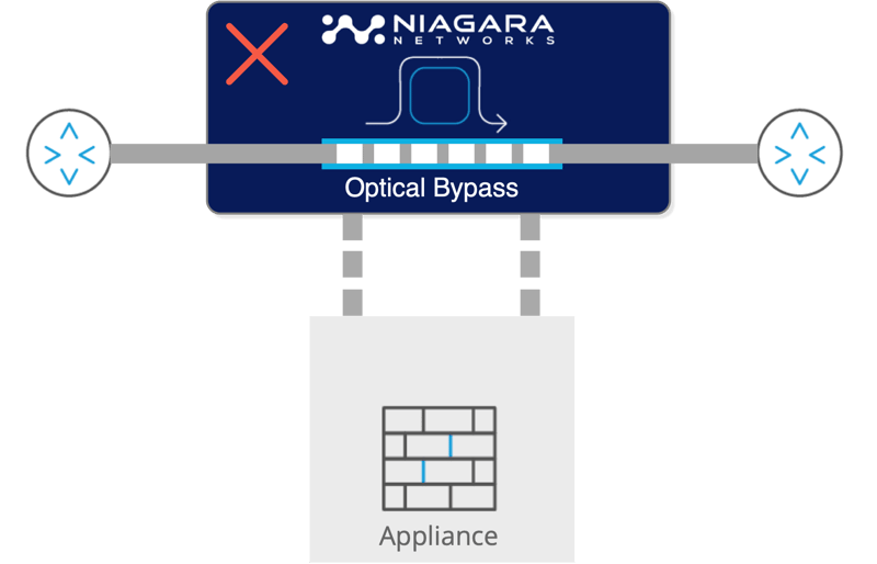 In-line Bypass Switch | Keep your Security Tools Operational