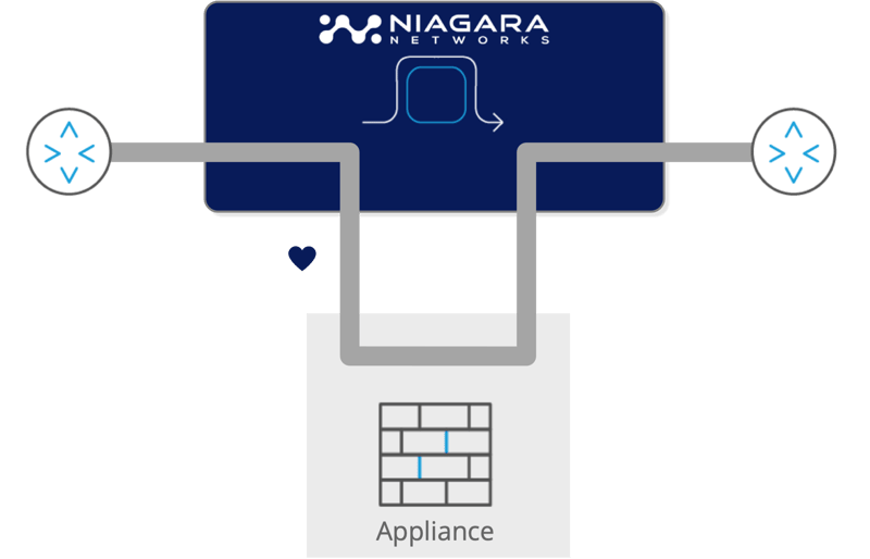 In-line Bypass Switch | Keep your Security Tools Operational