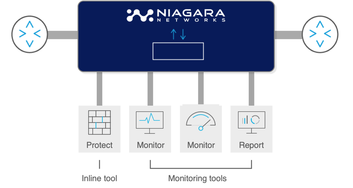 Niagara Networks | How to Deal with Network Capacity Expansion