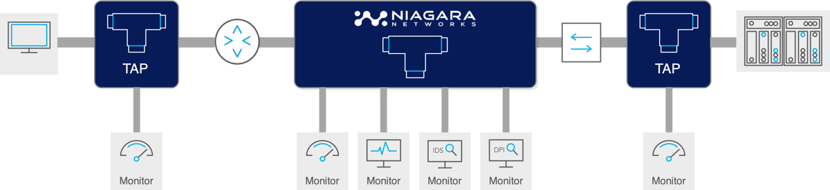 Network TAP | Niagara Networks