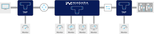 Network TAP | Niagara Networks