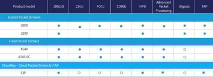 Network Packet Broker | Niagara Networks