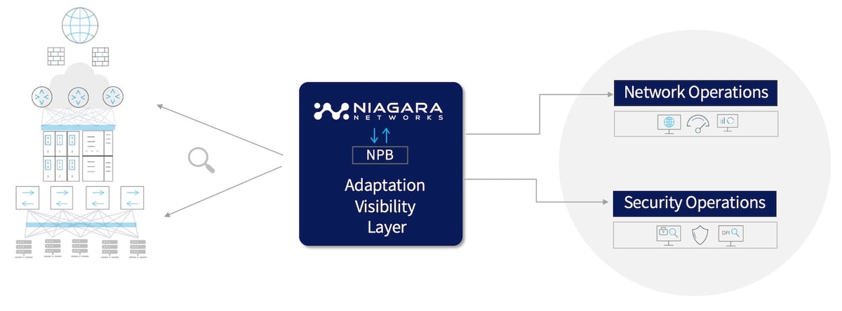 Network Packet Broker | Niagara Networks