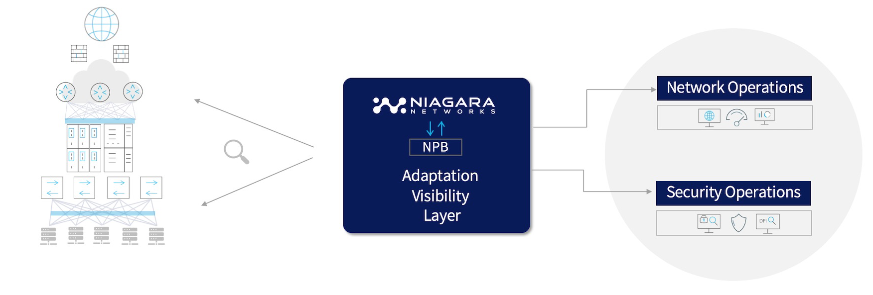 Network Packet Broker | Niagara Networks