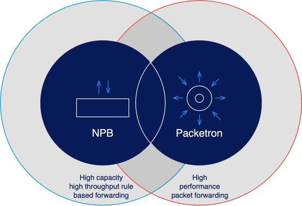 The Niagara Networks Open Visibility Platform