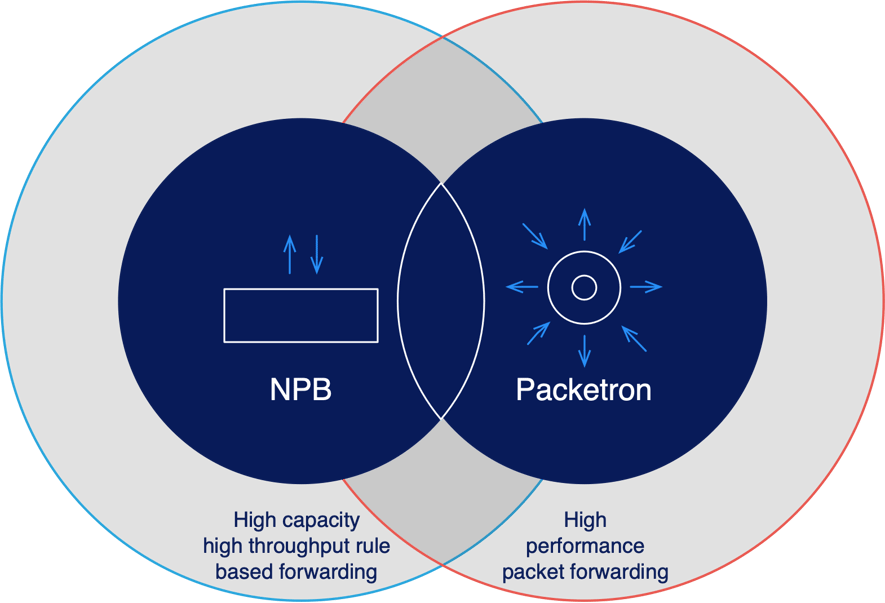 The Niagara Networks Open Visibility Platform