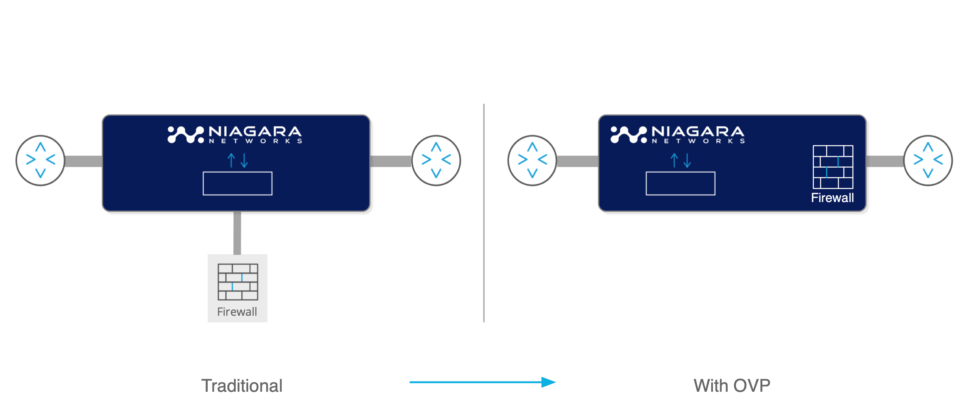 The Niagara Networks Open Visibility Platform