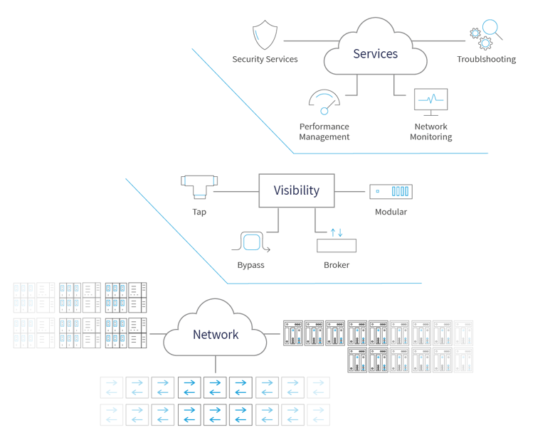 Niagara Networks | What is Network Visibility