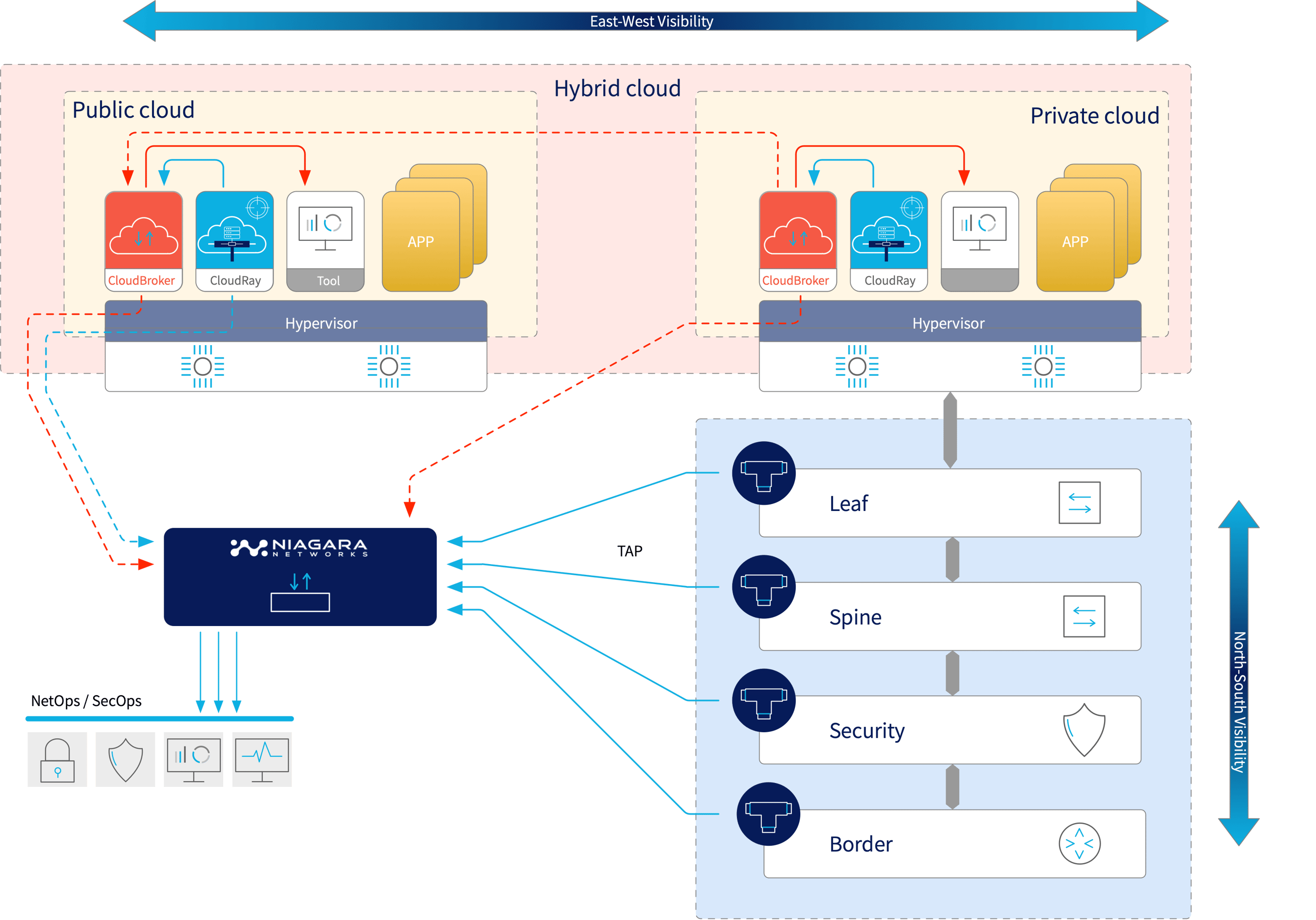 CloudRay - Cloud Packet Broker
