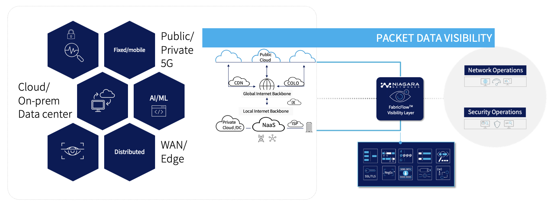 Network Packet Broker | Niagara Networks